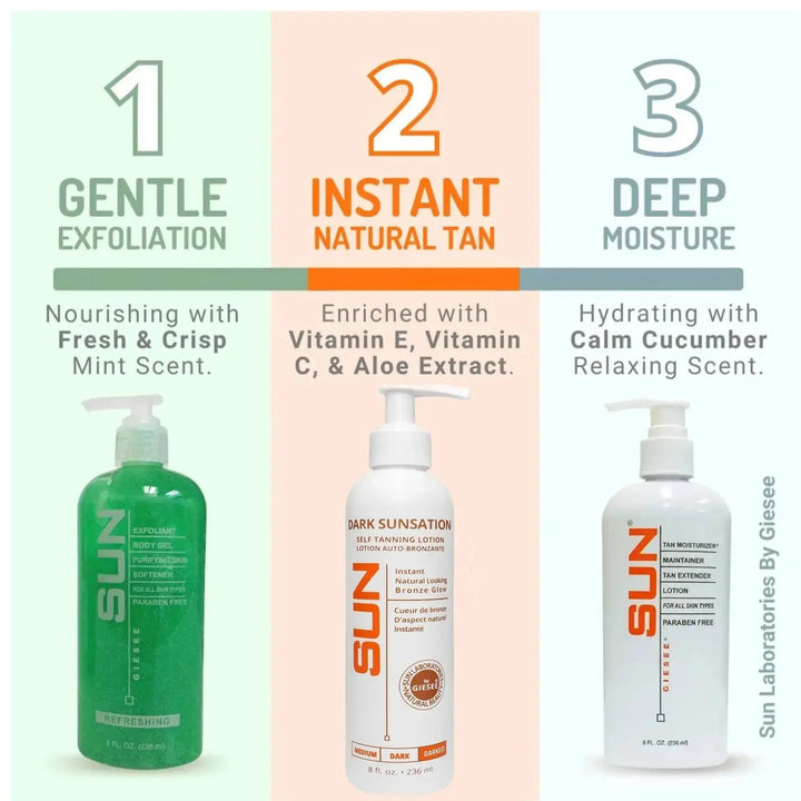 Giesee Sun Tanning Products 8oz Dark Sunsation Best Tanning Lotion Set ...
